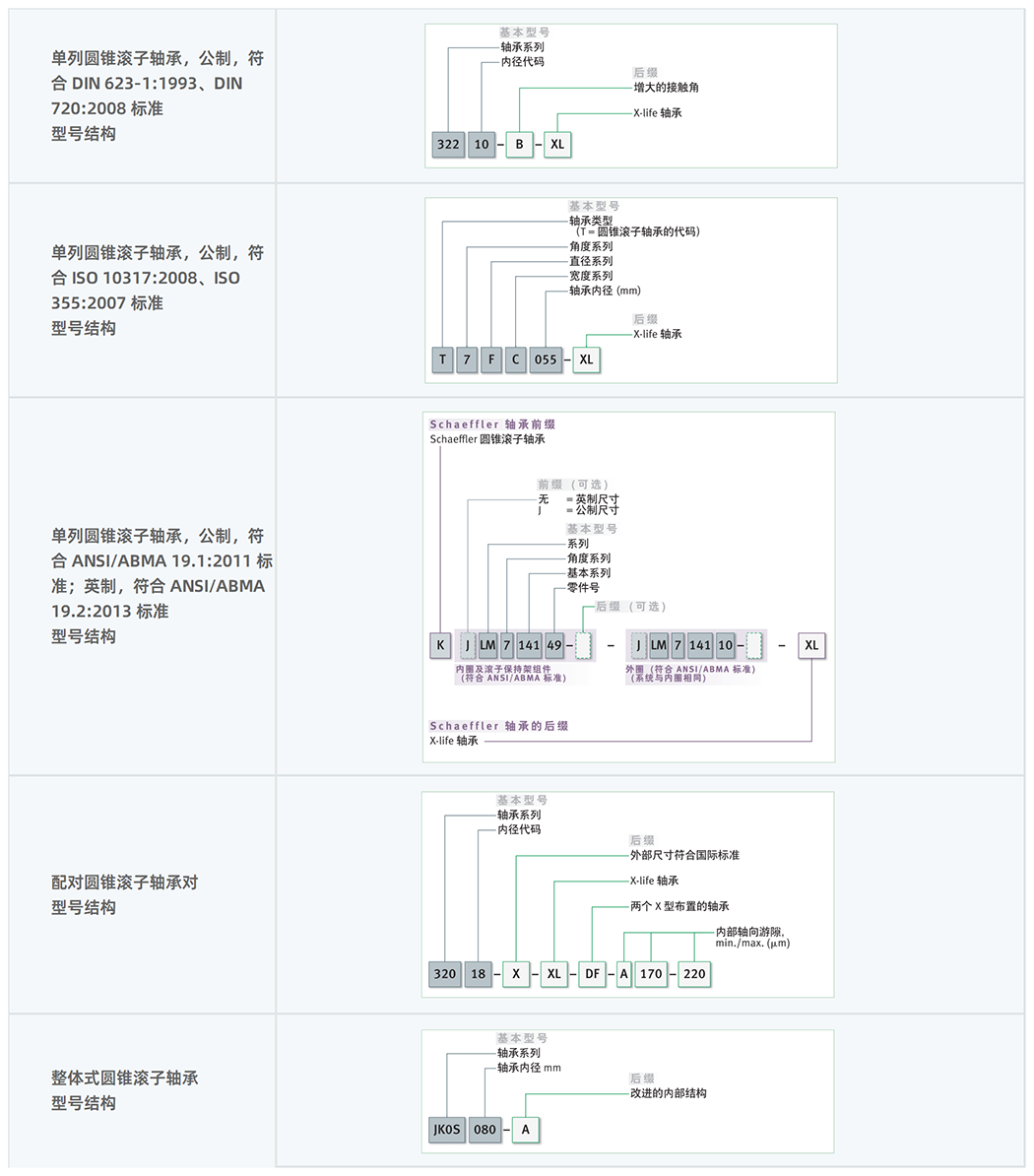 FAG 圆锥滚子轴承 FAG-32212-H -勒轴网